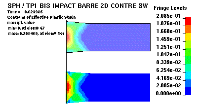 Sph Welcome To Ls Dyna Examples